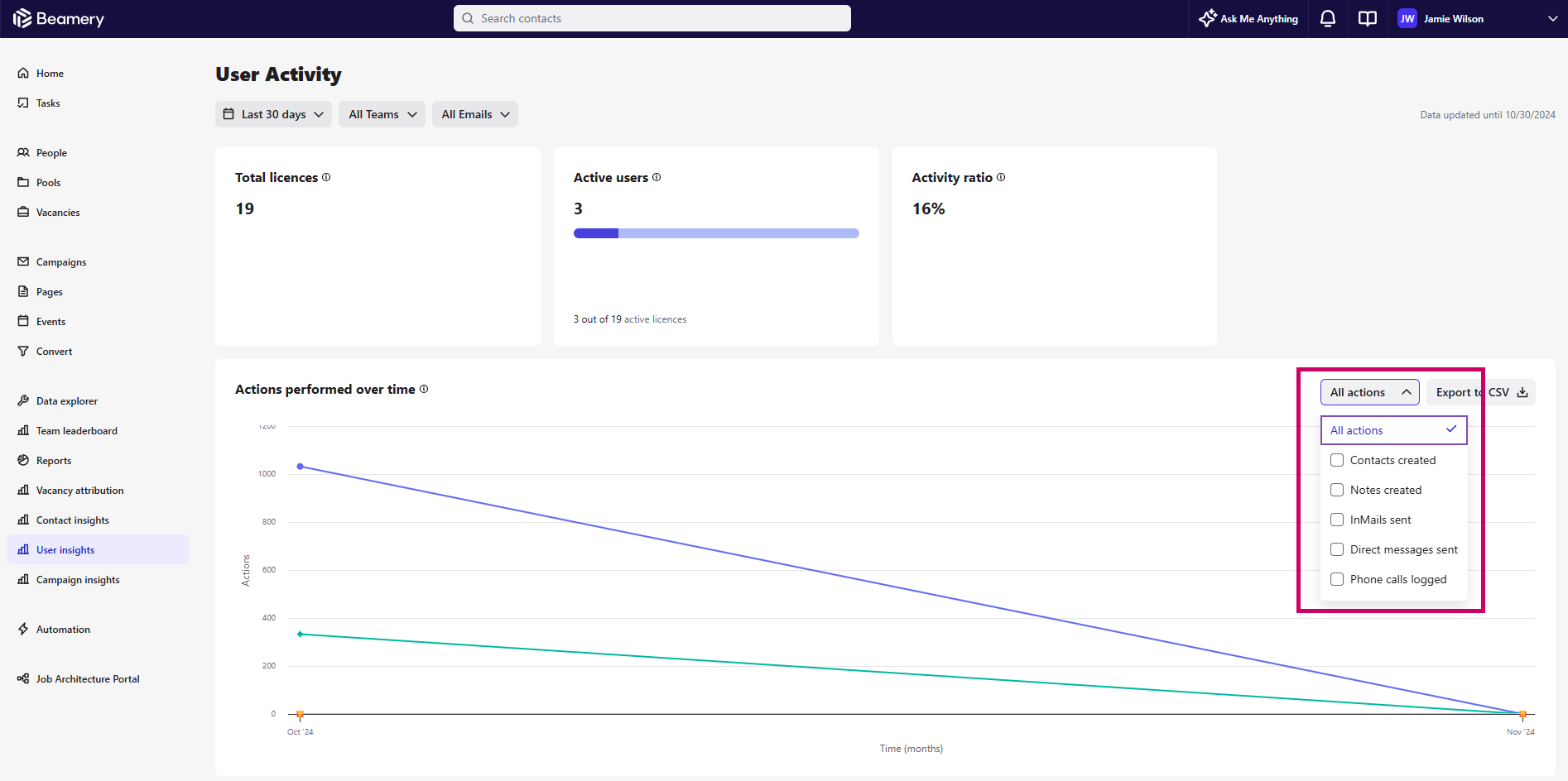 Understanding the User Insights Report – Beamery